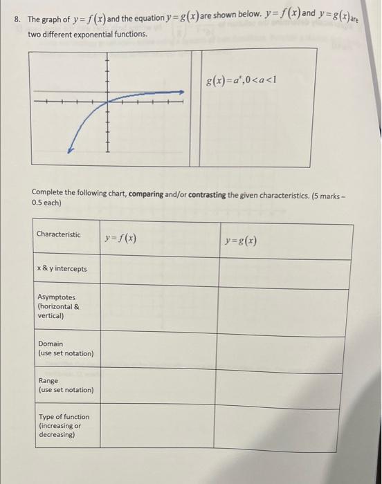 Solved 5. Given the function, y=−2x2−5x−36x+3, algebraically | Chegg.com