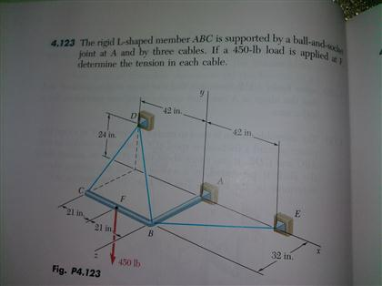 The right L-shaped member ABC is supported by a | Chegg.com