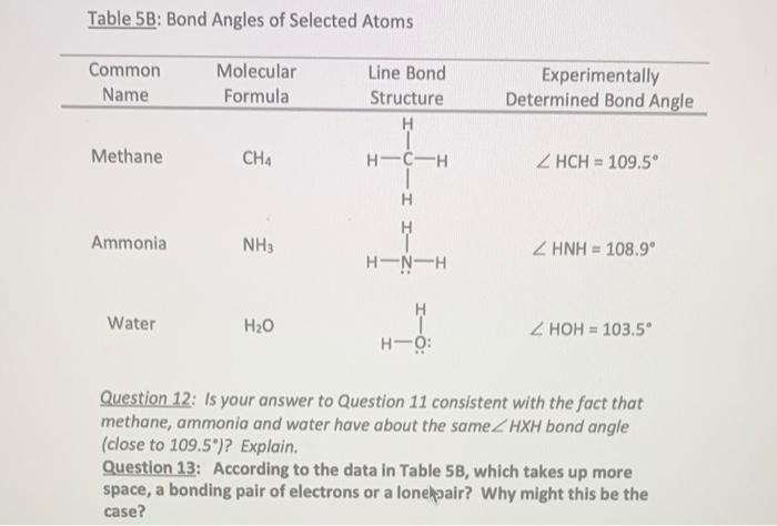 Solved Table 5B: Bond Angles of Selected Atoms Common Name | Chegg.com