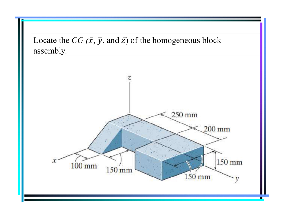 Solved Locate the , ﻿and ?bar (z) ﻿of the homogeneous block | Chegg.com