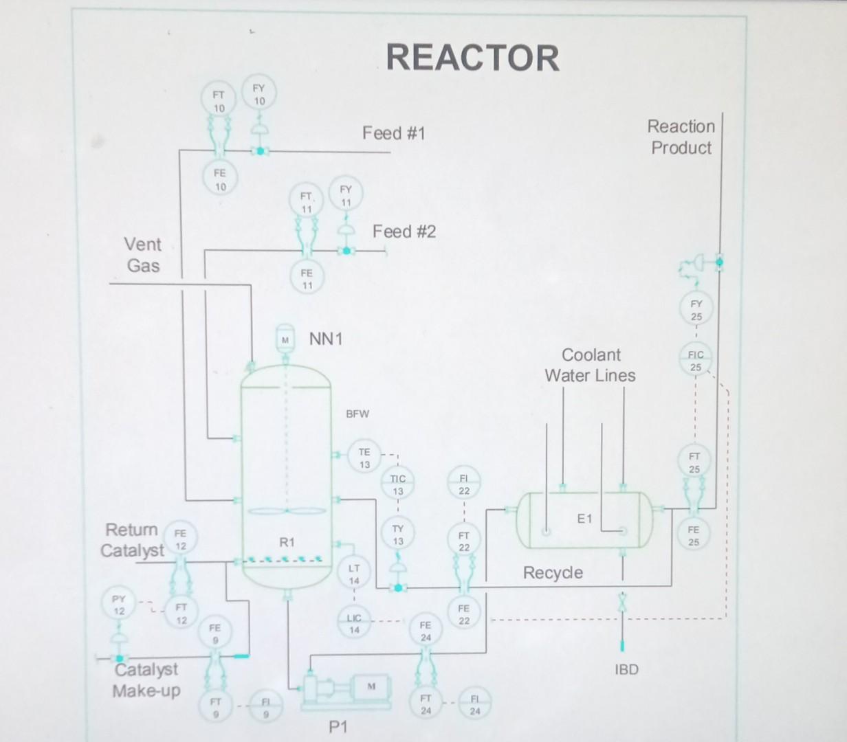 Refer to the ATTACHED Reactor P\&ID Sheet. What type | Chegg.com