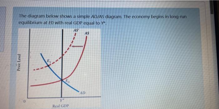 Solved The diagram below shows a simple AD/AS diagram. The | Chegg.com