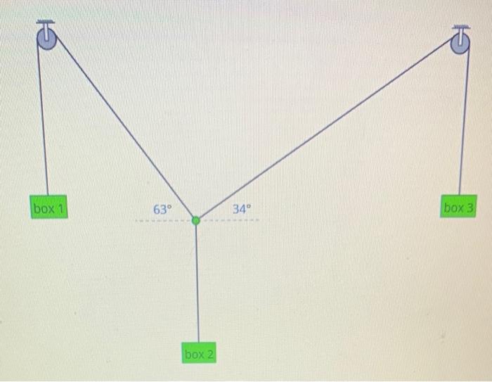 Solved The system is at rest. Box 2 weighs 44N. Determine | Chegg.com
