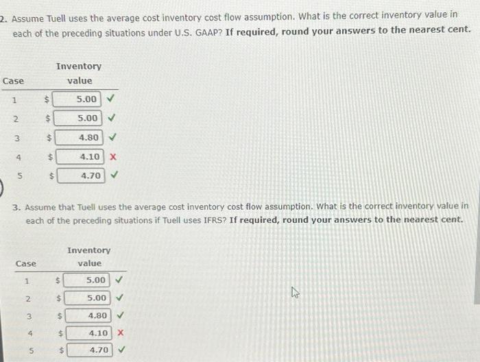 Solved Inventory Write-Down The following information for | Chegg.com