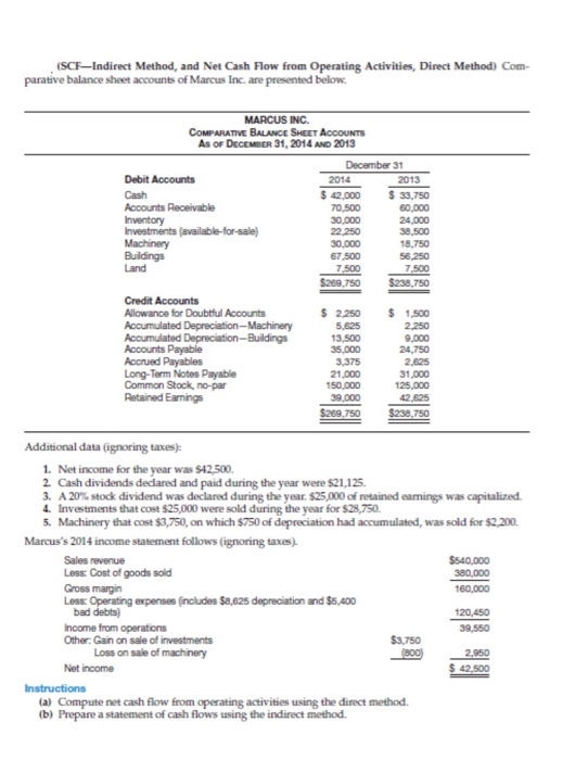 Solved (SCF—Indirect Method, and Net Cash Flow from | Chegg.com