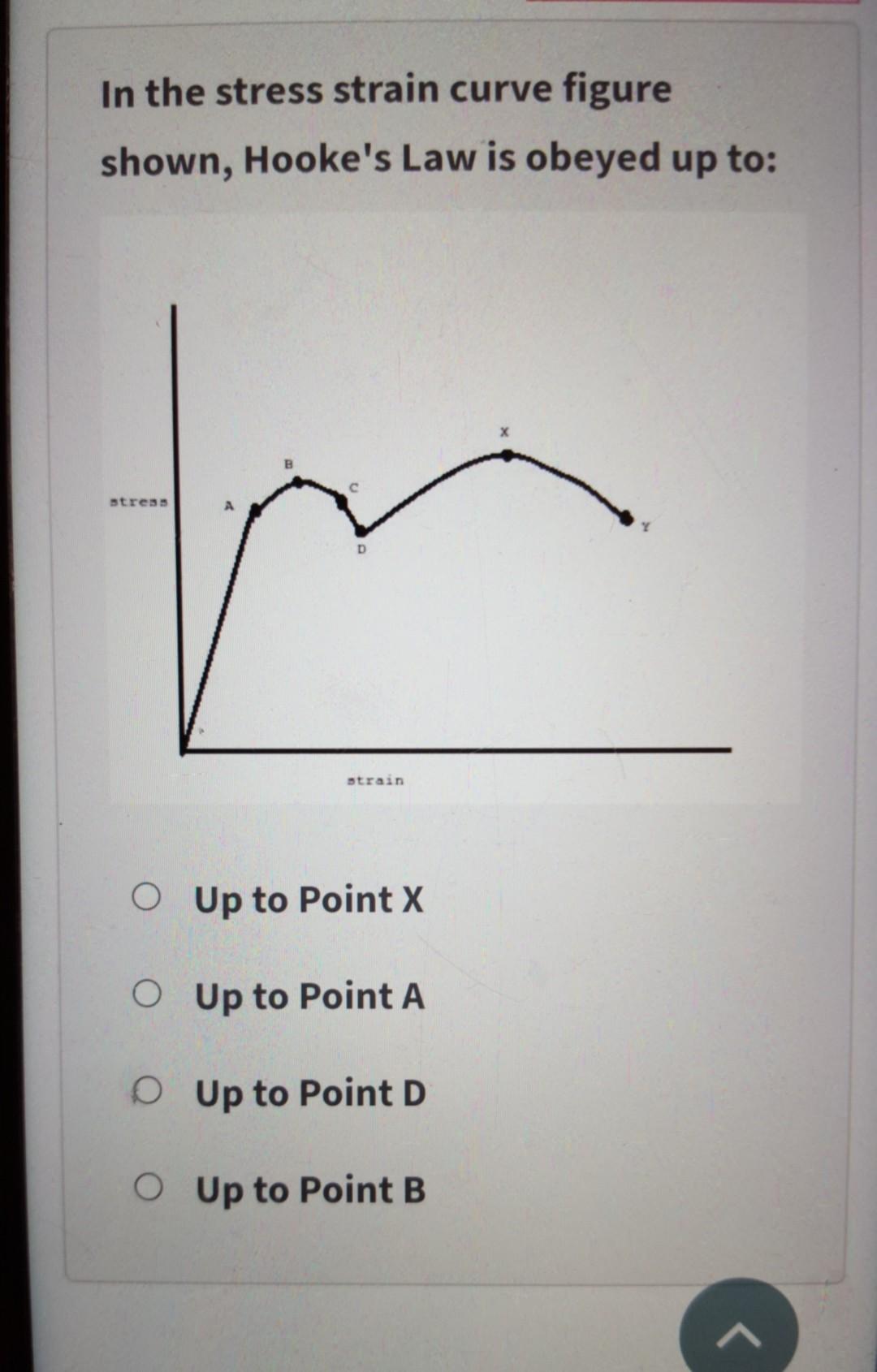 Solved In the stress strain curve figure shown, Hooke's Law | Chegg.com