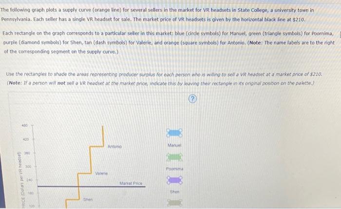 Solved The following graph plots a supply curve (orange | Chegg.com