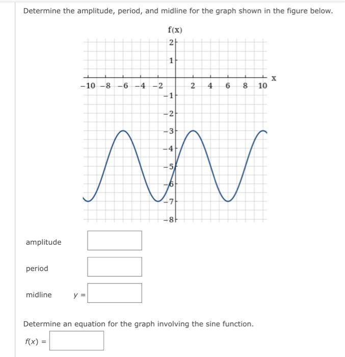[Solved]: Determine the amplitude, period, midline, and an