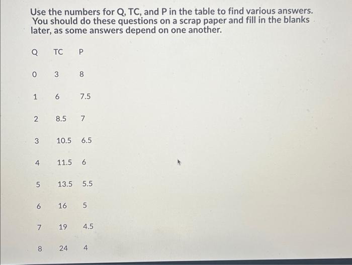 Solved Use the numbers for Q, TC, and P in the table to find | Chegg.com
