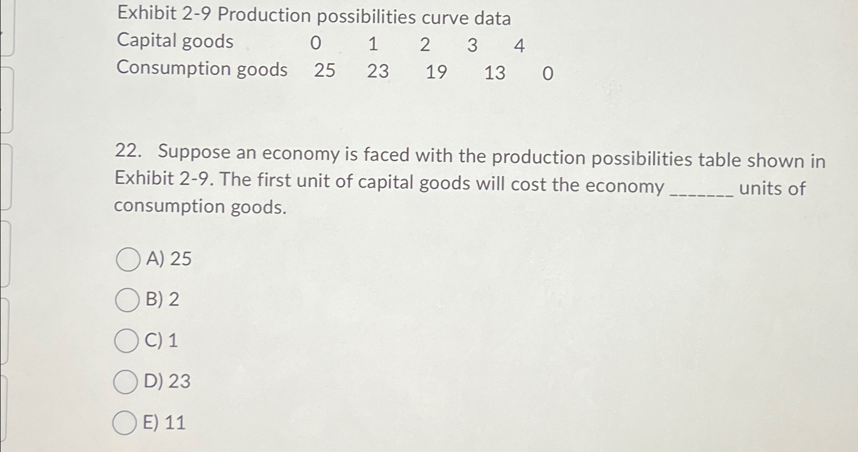 Solved Exhibit 2-9 ﻿Production possibilities curve | Chegg.com