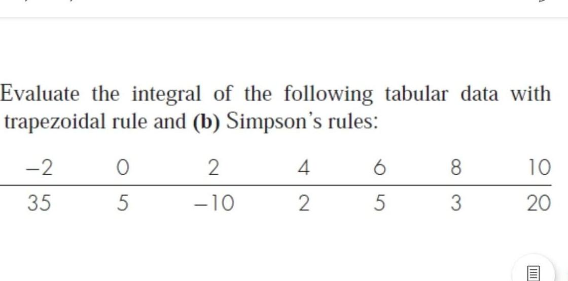 Solved Evaluate the integral of the following tabular data | Chegg.com