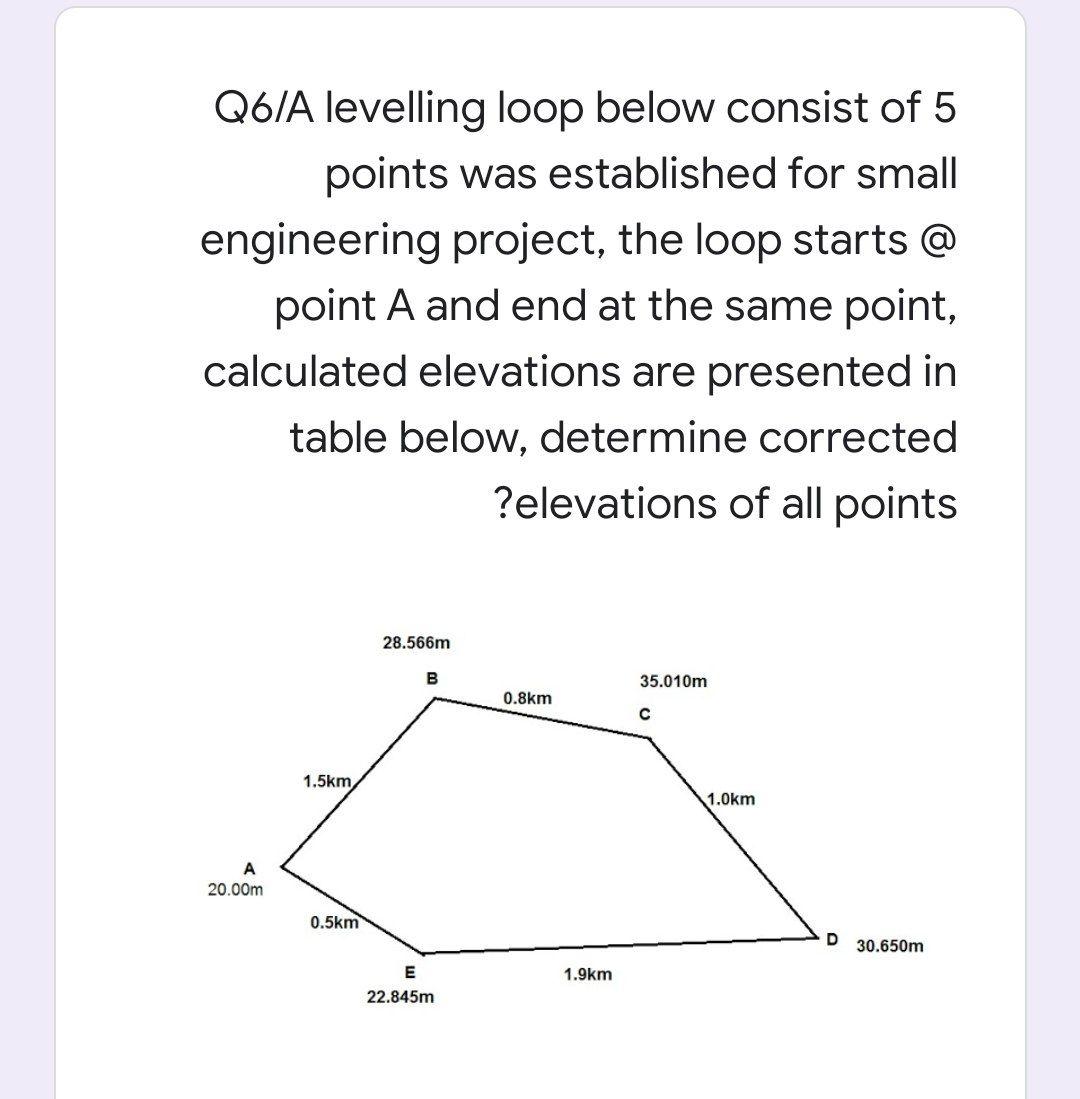 Q6/A levelling loop below consist of 5 points was | Chegg.com