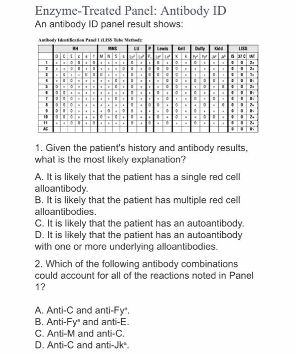 Enzyme-Treated Panel: Antibody ID An antibody ID | Chegg.com