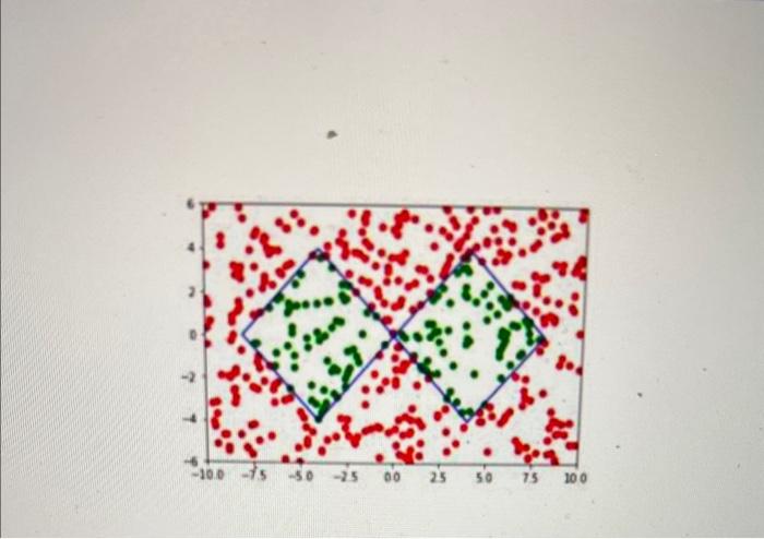 Solved We would like to design a MLP neural network to | Chegg.com