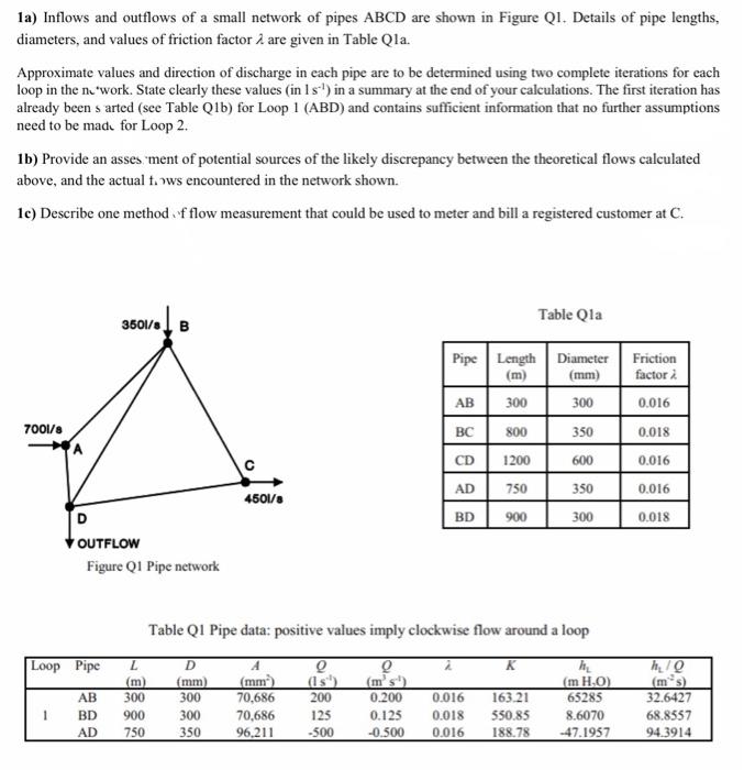 1a) Inflows and outflows of a small network of pipes | Chegg.com
