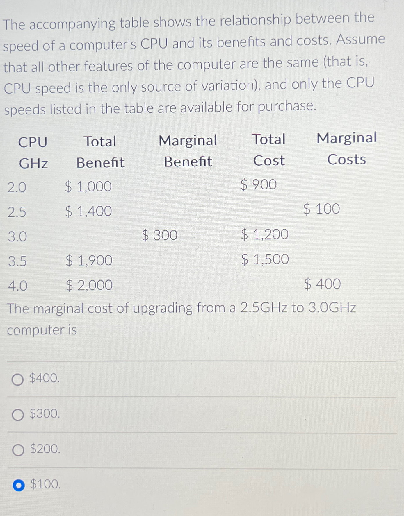 Solved The accompanying table shows the relationship between | Chegg.com