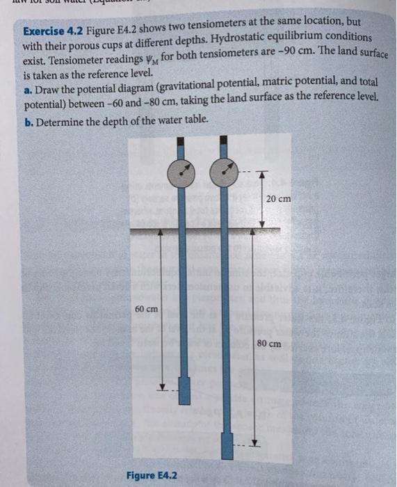 Exercise 4.2 Figure E4.2 shows two tensiometers at | Chegg.com