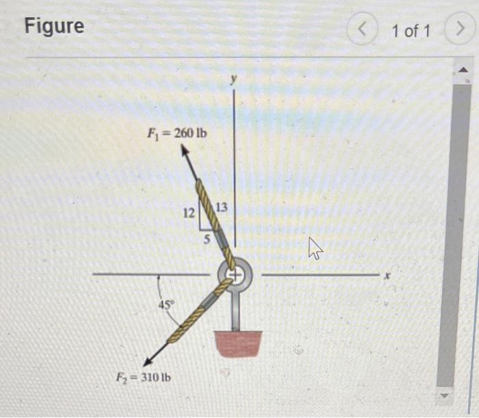 Solved Determine the magnitude of a hypothetical force | Chegg.com