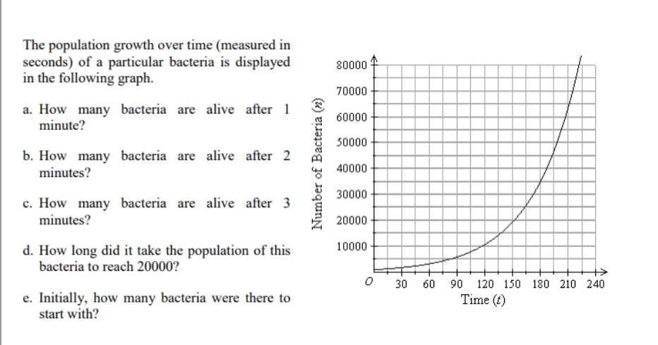 Solved The population growth over time (measured in seconds) | Chegg.com