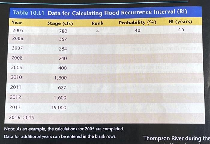Solved 2. The next step is to calculate the flood recurrence | Chegg.com