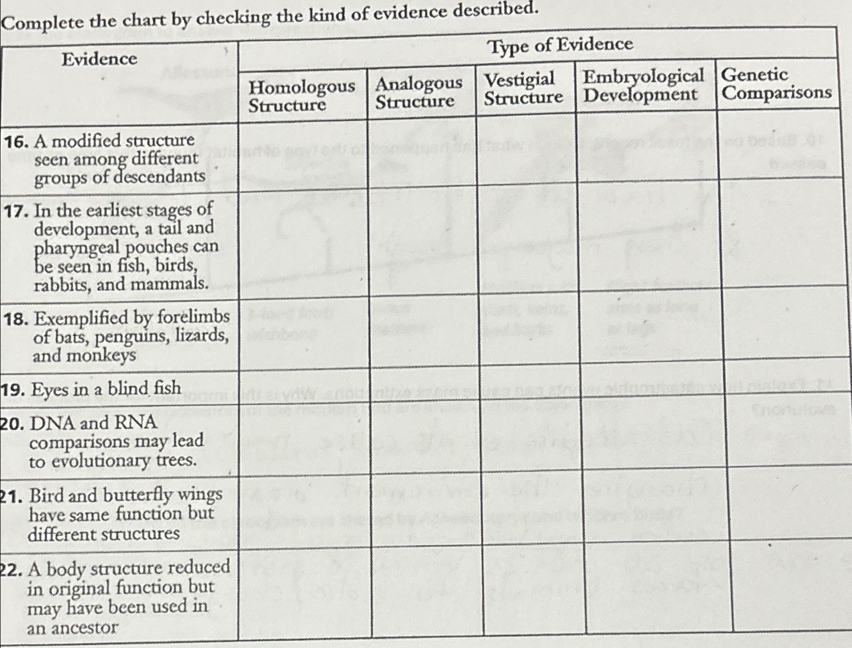 Complete the chart by checking the kind of evidence | Chegg.com