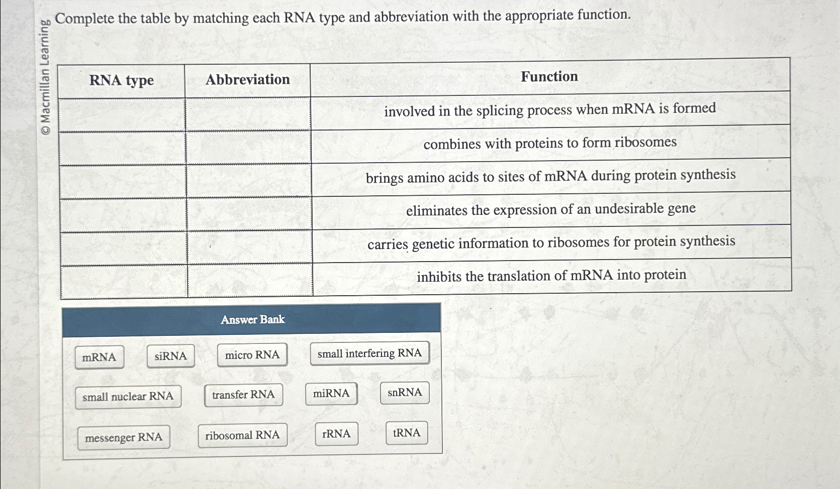 Solved ?a ﻿Complete the table by matching each RNA type and | Chegg.com