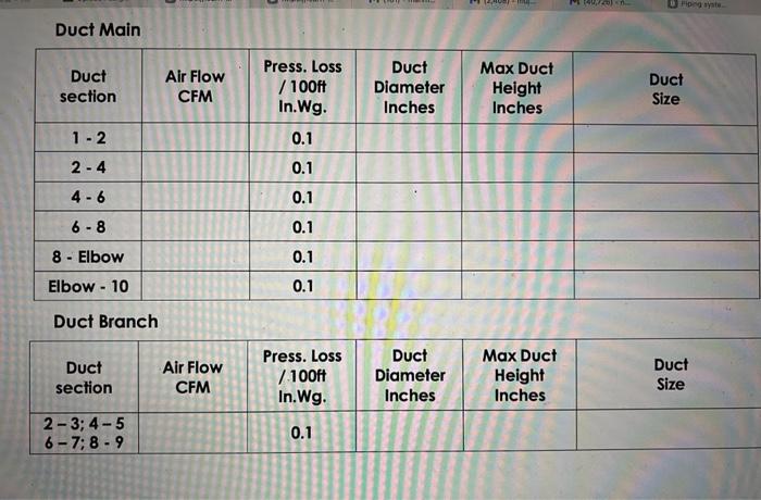 Solved Name: Use the equal friction method to design the | Chegg.com