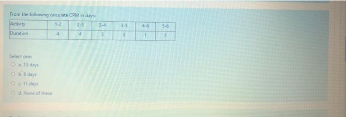 Solved From the following calculate CPM in days: Activity | Chegg.com