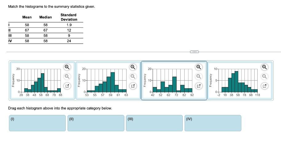 Solved Match the histograms to the summary statistics given. | Chegg.com