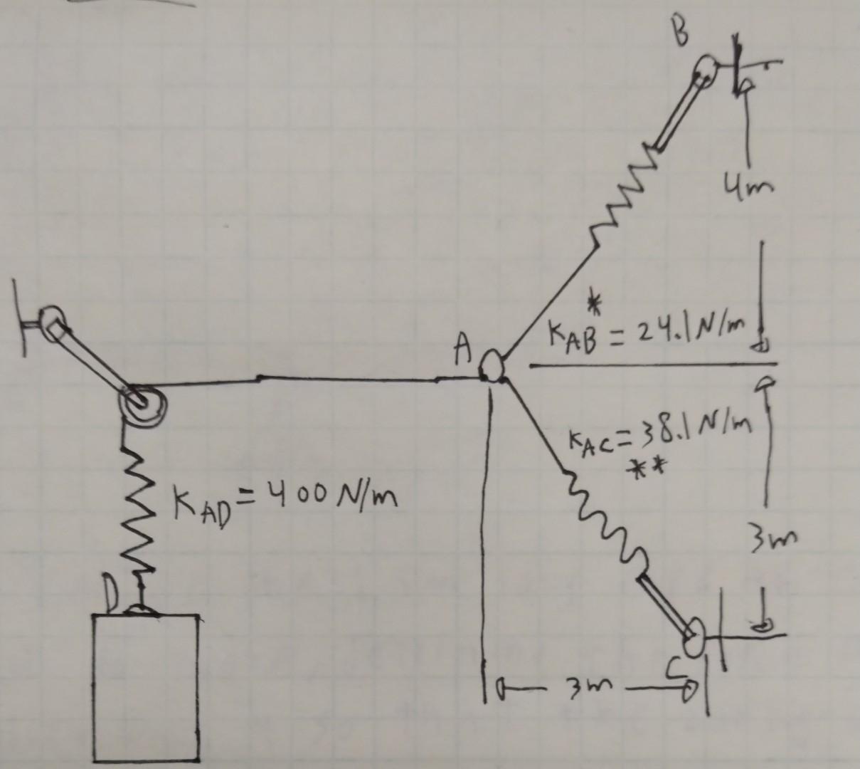 Solved Determine the stretch of each spring for equilibrium | Chegg.com