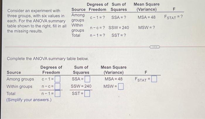 Solved F Mean Square (Variance) MSA = 48 FSTAT = ? Degrees | Chegg.com