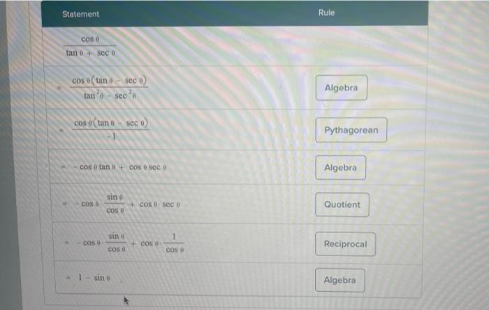 Solved Prove the identity. sec4x−sec2x=tan2x+tan4x Note that | Chegg.com