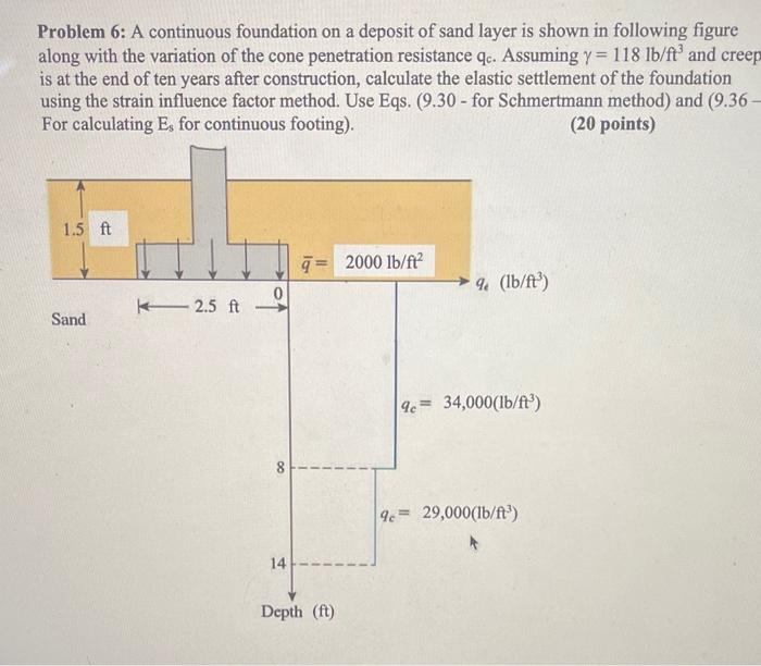 Solved Problem 6: A continuous foundation on a deposit of | Chegg.com