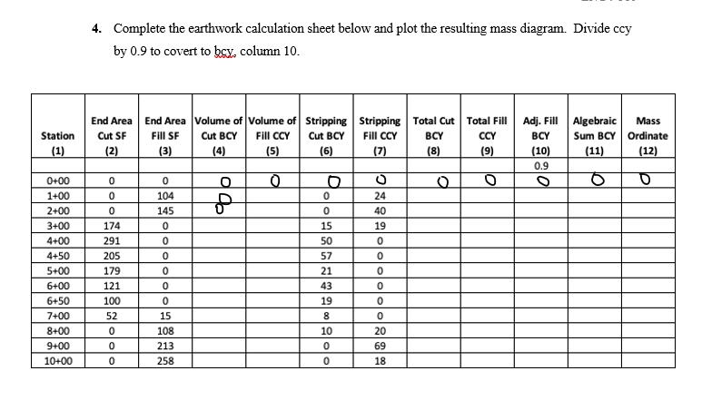 Solved Complete the earthwork calculation sheet below and | Chegg.com