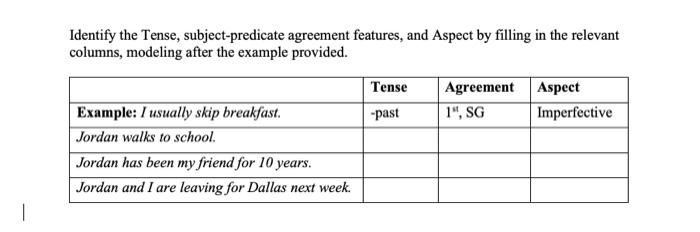 Identify the Tense, subject-predicate agreement | Chegg.com