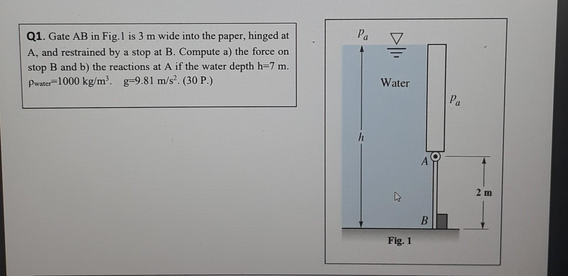 Solved Q1. Gate AB in Fig.1 is 3 m wide into the paper, | Chegg.com