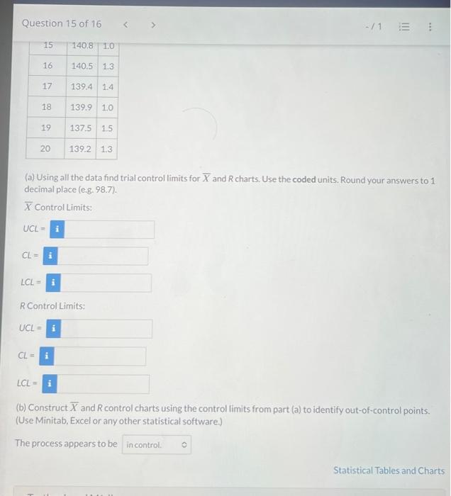 Solved Picase use the accompanying Eicel data set or | Chegg.com