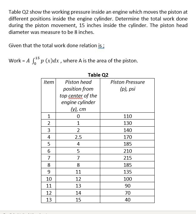Solved Table Q2 show the working pressure inside an engine | Chegg.com