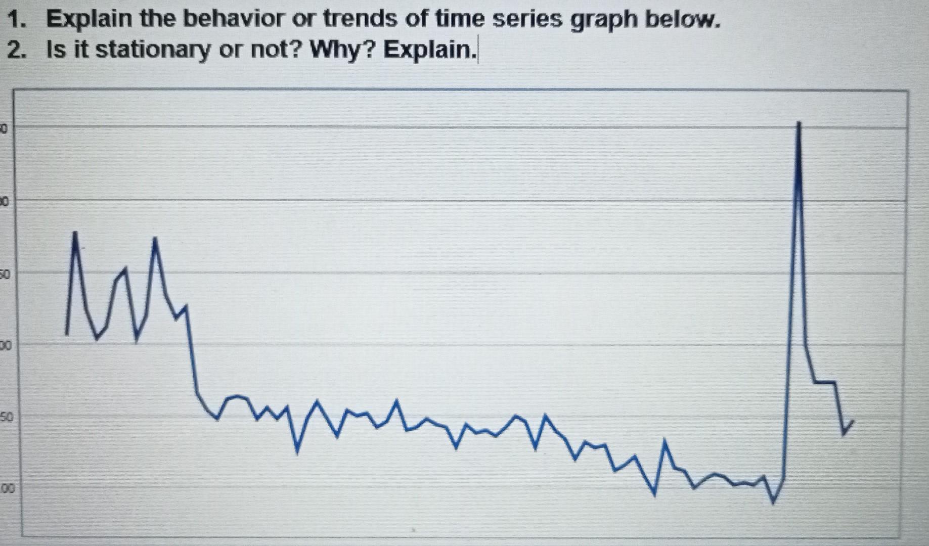 Solved 1. Explain the behavior or trends of time series | Chegg.com