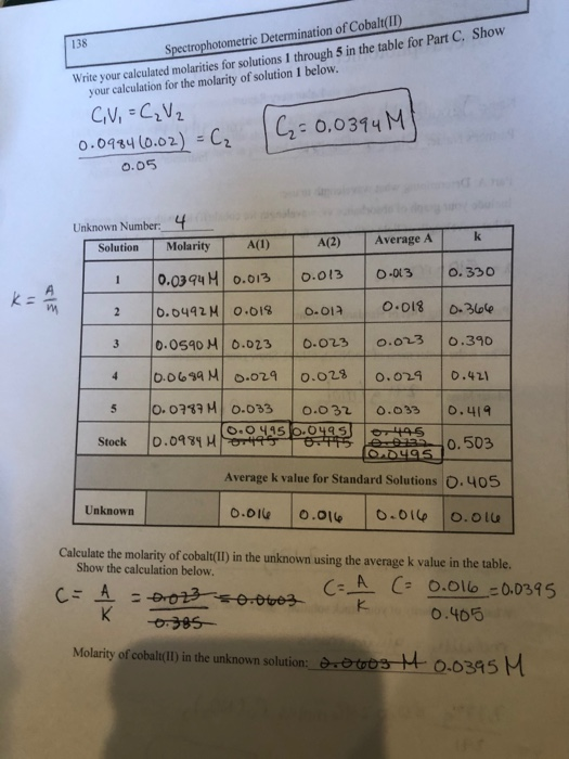 Solved Determine molarity of unknown using absorbance. The | Chegg.com
