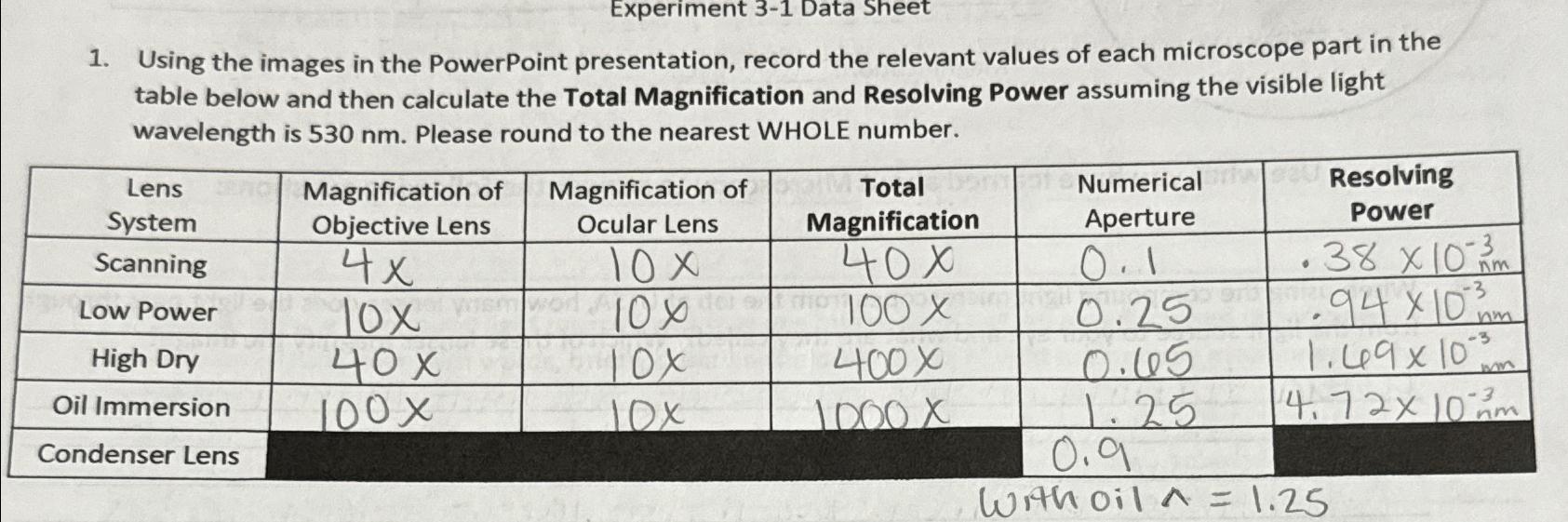Solved Experiment 3-1 ﻿Data SheetUsing the images in the | Chegg.com