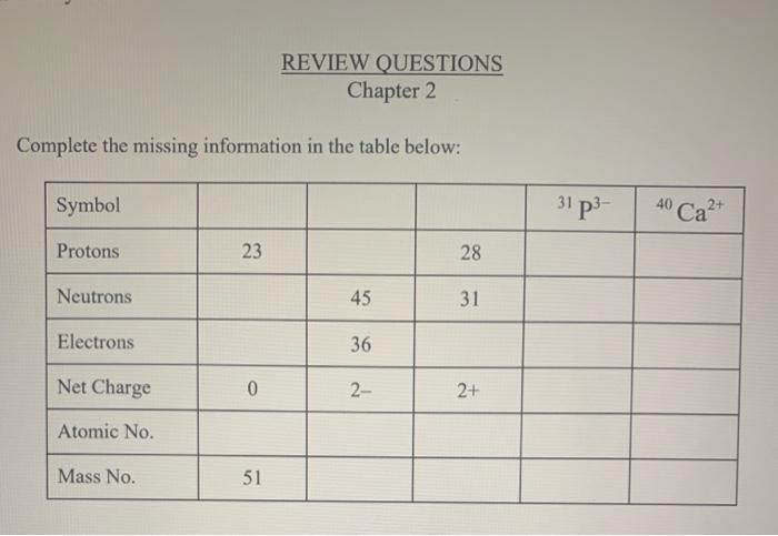 Solved Review Questions Chapter 2 Complete The Missing 