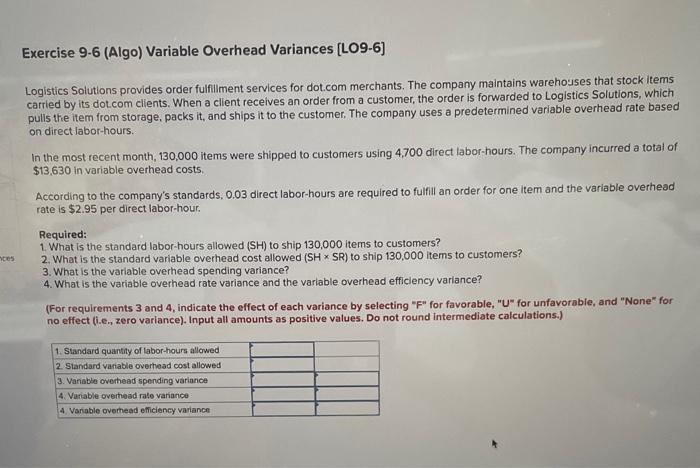 Solved Exercise 9-6 (Algo) Variable Overhead Variances | Chegg.com