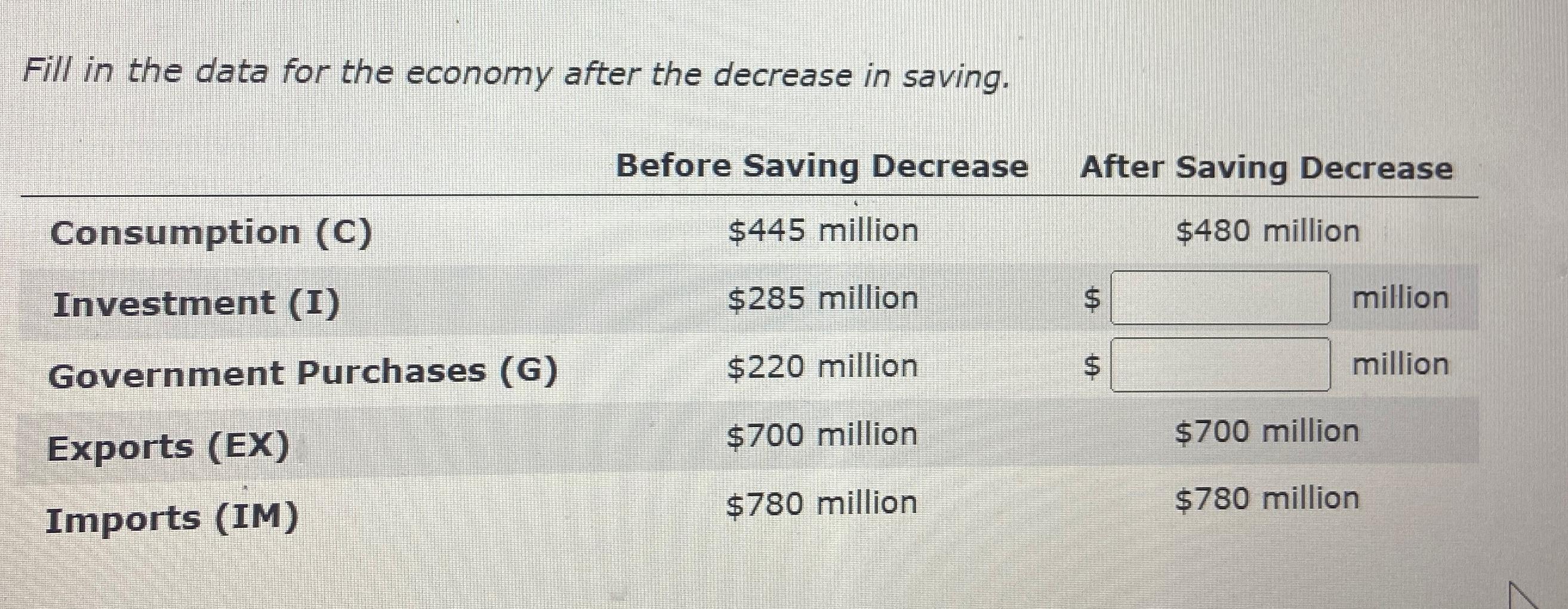 Solved Fill in the data for the economy after the decrease | Chegg.com