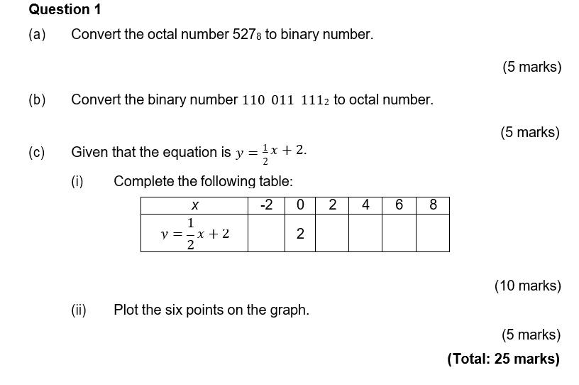 Solved Question 1(a) ﻿Convert the octal number 5278 ﻿to | Chegg.com