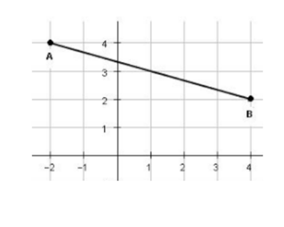 Solved Determine the following in the line segment AB shown | Chegg.com