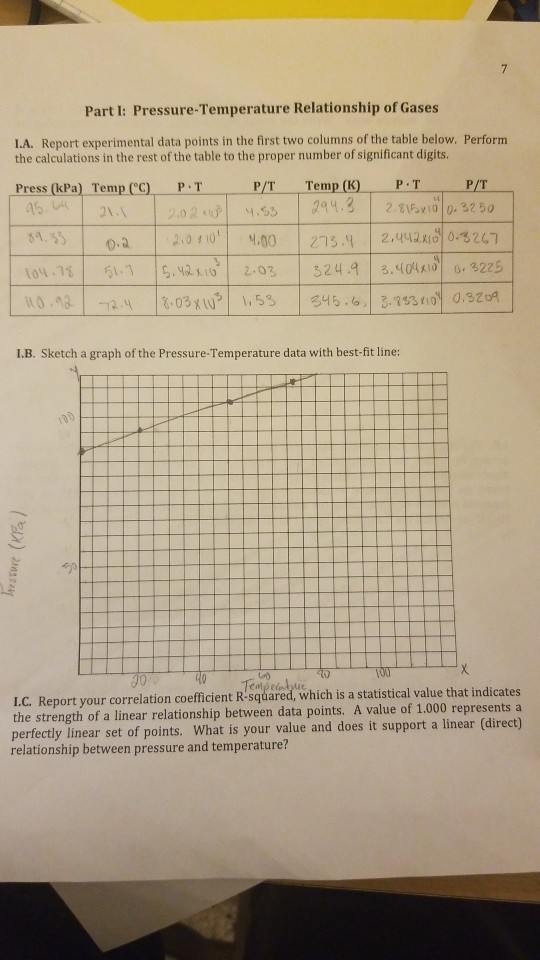 Part I: Pressure-Temperature Relationship of Gases | Chegg.com