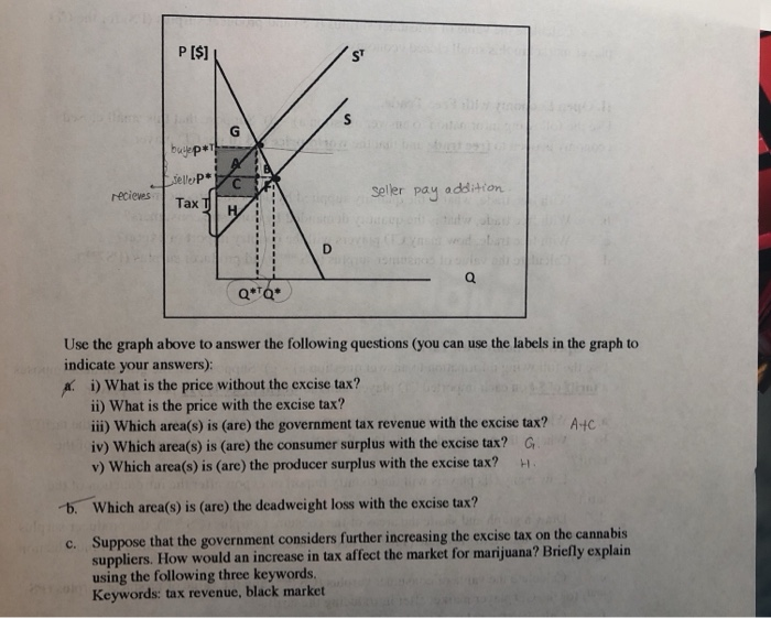 Solved 3. Excise Tax [Ch. 8] (1 mark) Canada legalized the | Chegg.com