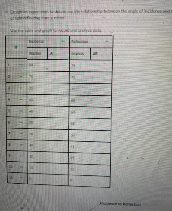 Solved 4. Design an experiment to determine the relationship | Chegg.com