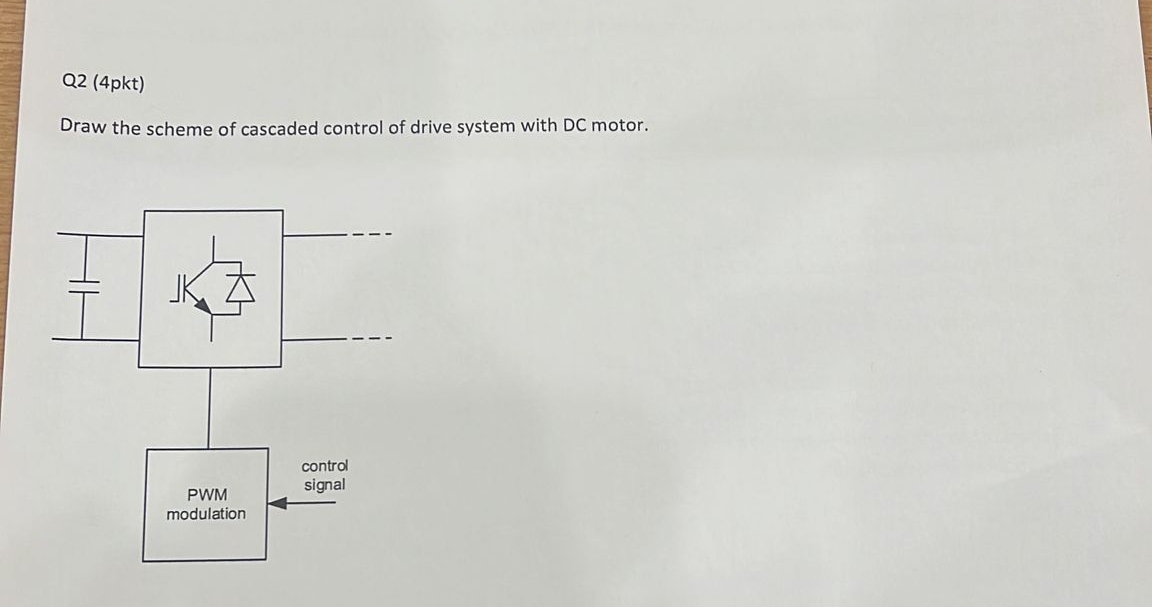 Solved Q2 (4pkt)Draw the scheme of cascaded control of drive | Chegg.com